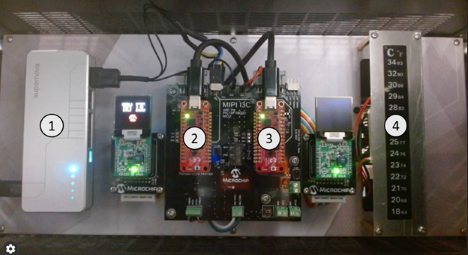 Try I3C Demo Explained